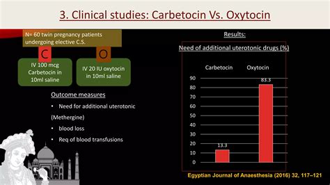 Carbetocin In Pph Pptx