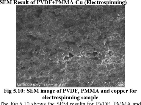 Figure From Design And Development Of Piezoelectric PVDF Sensor With Copper Graphene