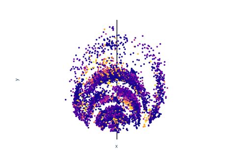 Gm Vae Representation Learning With Vae On Gaussian Manifold Deepai