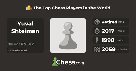 Yuval Shteiman Top Chess Players