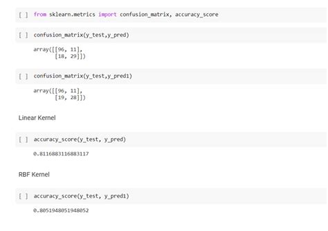 GitHub Soumadipdas Diabetes Data Classification Classification Of A Diabetes Data Set Using