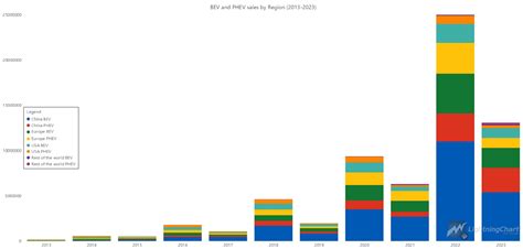 Data Analysis On Ev Sales Trends 2024 Lightningchart Python