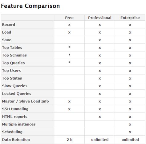 Jet Profiler For Mysql Lomisteel