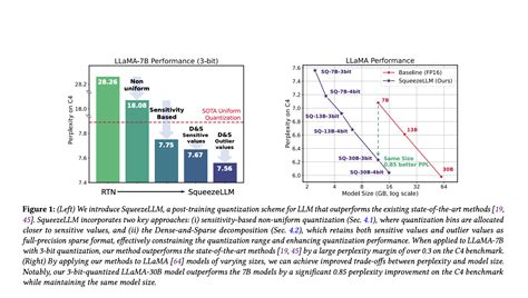 Revolutionizing Ai Efficiency Uc Berkeleys Squeezellm Debuts Dense