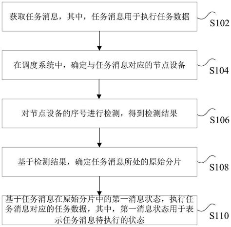 Data Processing Method And System Processor And Storage Medium