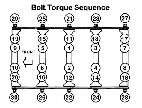 Main Bolt Sequence