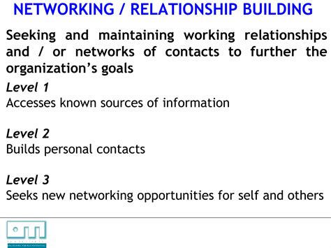 4 Behavioural Competency Dictionary Ppt 4 Behavioural Competency Dictionary Ppt