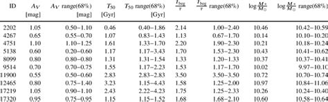 sed fitting best fit parameters for the disks download table