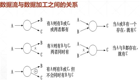 软件工程画图题最全总结(配部分例题) Csdn博客 软件工程画图题最全总结(配部分例题) Csdn博客