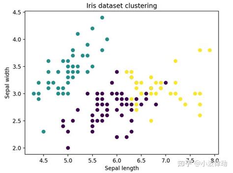 无监督学习聚类算法介绍 知乎