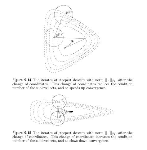 Week 2 Gradient Descent And Newtons Method