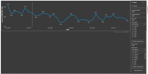 Solved Data Missing In Visualizations Microsoft Fabric Community
