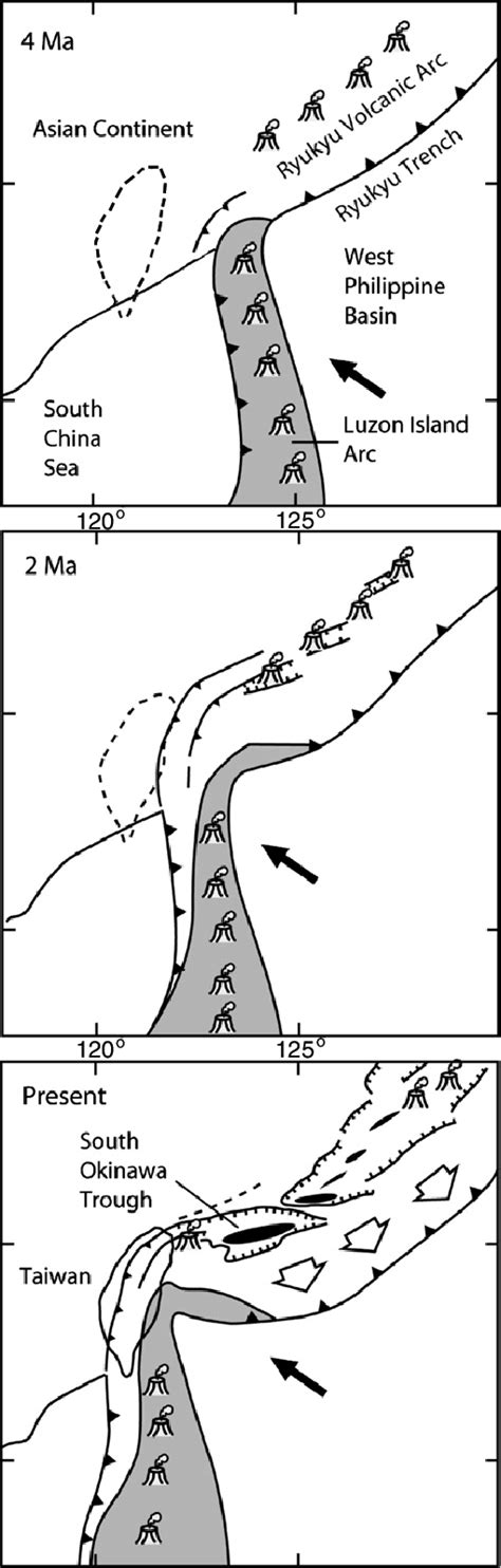 Evolution Of The Taiwan Collision Zone The Ryukyu Magmatic Arc And The Download Scientific