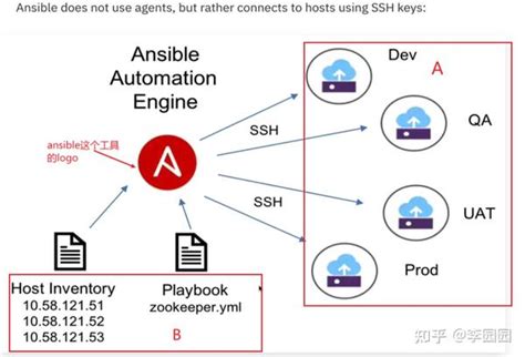 Linux学习笔记十六自动化工具Ansible 知乎