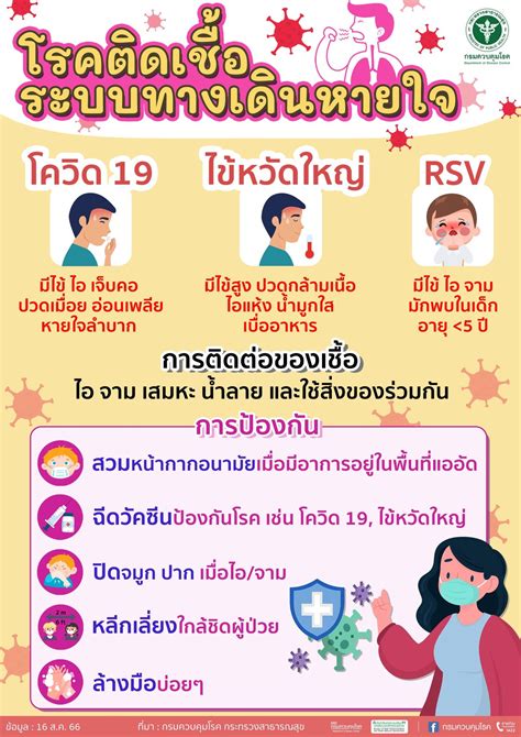 โรคติดเชื้อระบบทางเดินหายใจ กรมควบคุมโรค กระทรวงสาธารณสุข Facebook