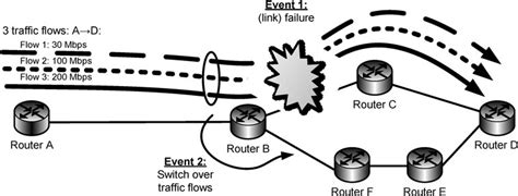 Ip Backbone Router About To Update Routing Table Entries Corresponding