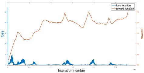 Downlink Non Orthogonal Multiple Access Power Allocation Algorithm
