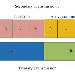 Frame Structure For The Considered Network Download Scientific Diagram