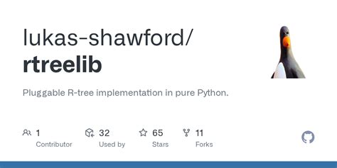 Github Lukas Shawfordrtreelib Pluggable R Tree Implementation In Pure Python