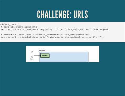 Varnish Explained