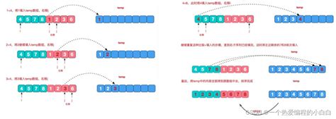 归并排序java（内附超详解图文讲解） 阿里云开发者社区