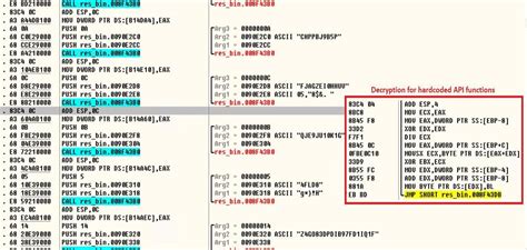 A Catalog Of Hazardous AV Sites A Tale Of Malware Hosting