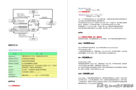 并发知识体系大全：贡献一波我平时学习总结笔记思维脑图线程java并发知识体系图 Csdn博客