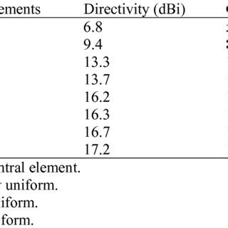 Comparison Between Arrays Download Table