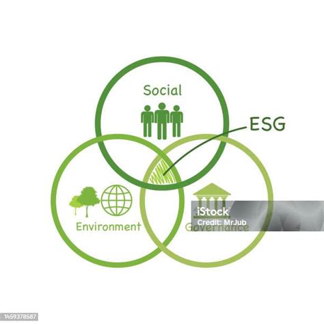환경 사회 벤 다이어그램이 있는 Esg 개념에 대한 거버넌스 벡터 일러스트레이션 환경 사회 지배 구조에 대한 스톡 벡터 아트