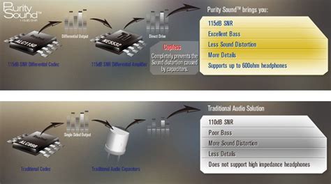 Realtek alc1150 stops sound - gerashopper
