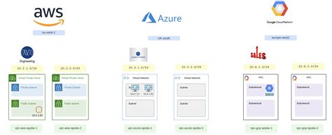 Aviatrix Distributed Cloud Firewall Protecting East West Flows In The Cloud Multi Cloud