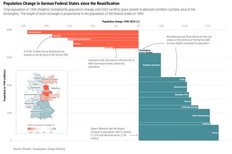 Dataviz Rstats Ggplot2 Ansgar Wolsing 10 Comments