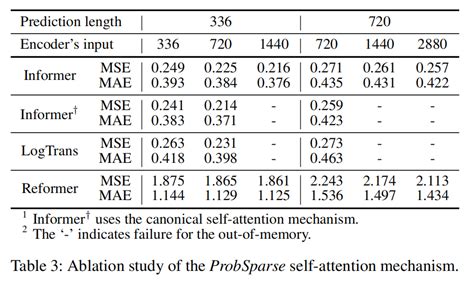 Informer Beyond Efficient Transformer For Long Sequence Time Series Forecasting Xingjian Wus