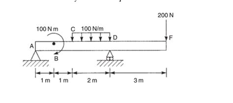 Solved Assume The Symmetric Cross Section Below The Flexural Rigidity Course Hero