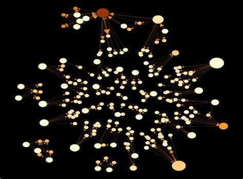 Bipartite Network Connected By Victims And Suspects Download