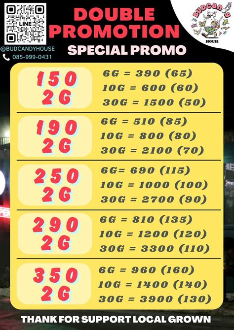 Bud Candy House Nonthaburi