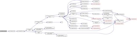 Ns Ns Node Class Reference