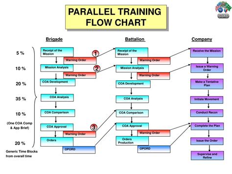 Ppt Welcome To Military Decision Making Process Mdmp Powerpoint Presentation Id 4206220
