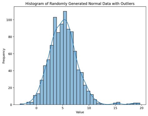 How To Remove Outliers In Python Datagy