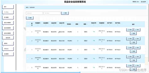 Javaphpnodejspython食品安全信息管理系统【2024年毕设】 Csdn博客