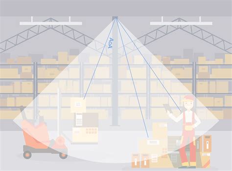 AoA Beacon Direction Finding Bluetooth Beacon