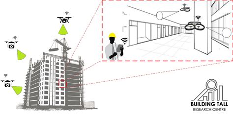 smart and automated construction progress monitoring using drones