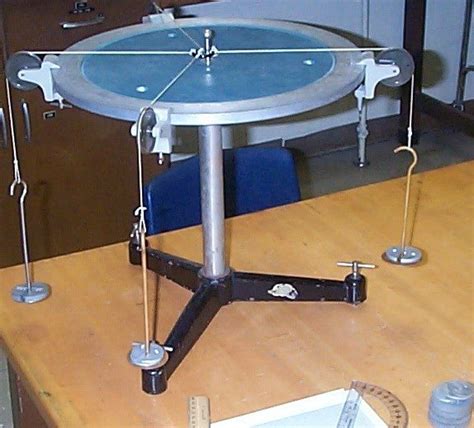 introductory physics labs