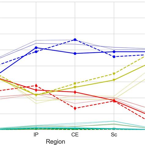 Fraction Of Trajectories That Belong To The Different Clusters A Bwd