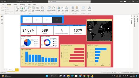 Vibhav Kulkarni On Linkedin Powerbi Datavisualization Dataanalytics