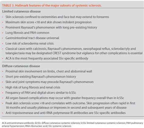 Limited Cutaneous Systemic Sclerosis Gpnotebook