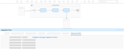 Expose Integration Flow Endpoint As Api And Test The Flow Sap Tutorials
