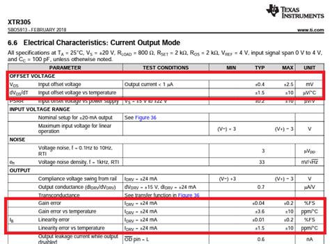 XTR305 What Are The Differences Between XTR305 And XTR300 Amplifiers Forum Amplifiers TI