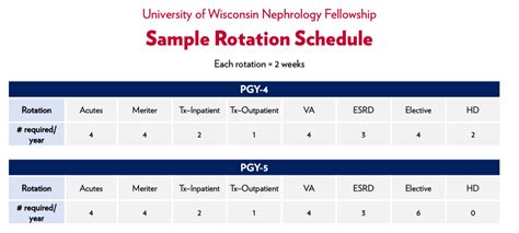 Curriculum Of The Nephrology Fellowship Department Of Medicine