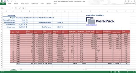 Project Management Archives Page 10 Of 10 Workpack Regarding Earned